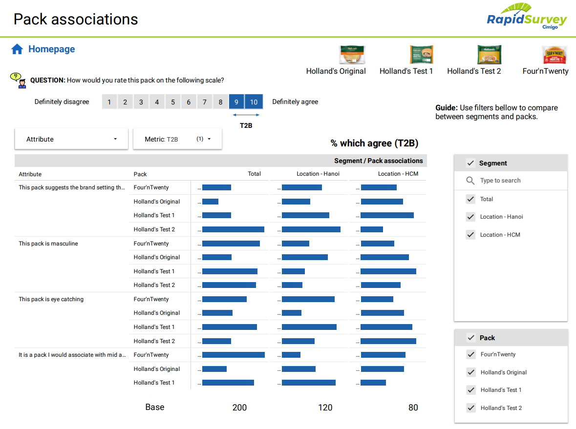Pack choice - packaging research tests made easy - Market research ...