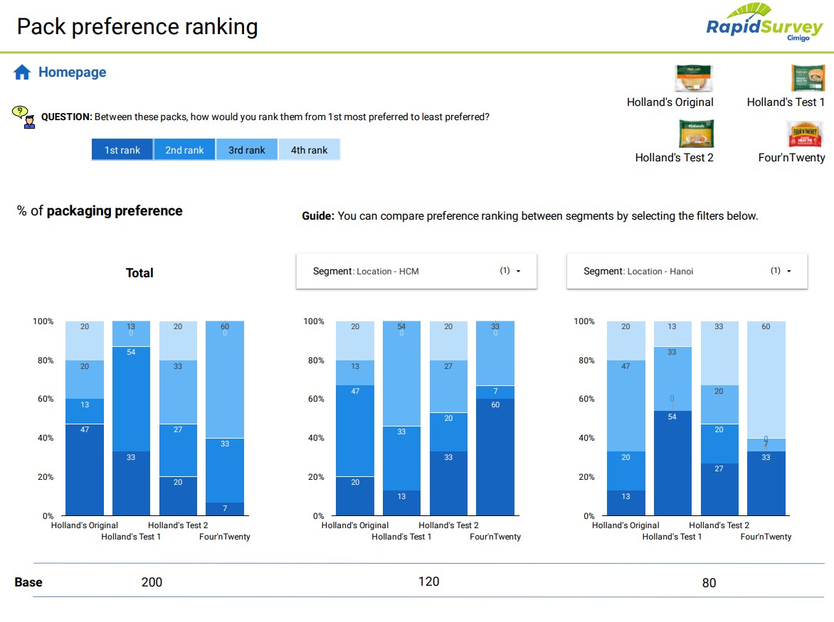 Pack choice solution - Market research Vietnam Indonesia