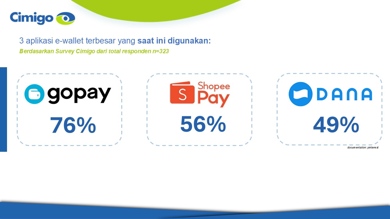 Digital finance survey: e-wallet and its paylater feature - Market ...