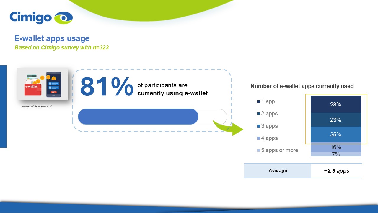 Digital finance survey: e-wallet and its paylater feature - Market ...