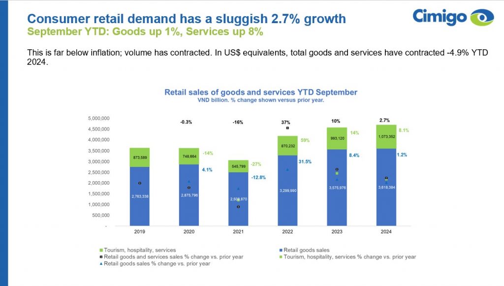 Vietnam consumer trends 2024 - Market research Vietnam Indonesia
