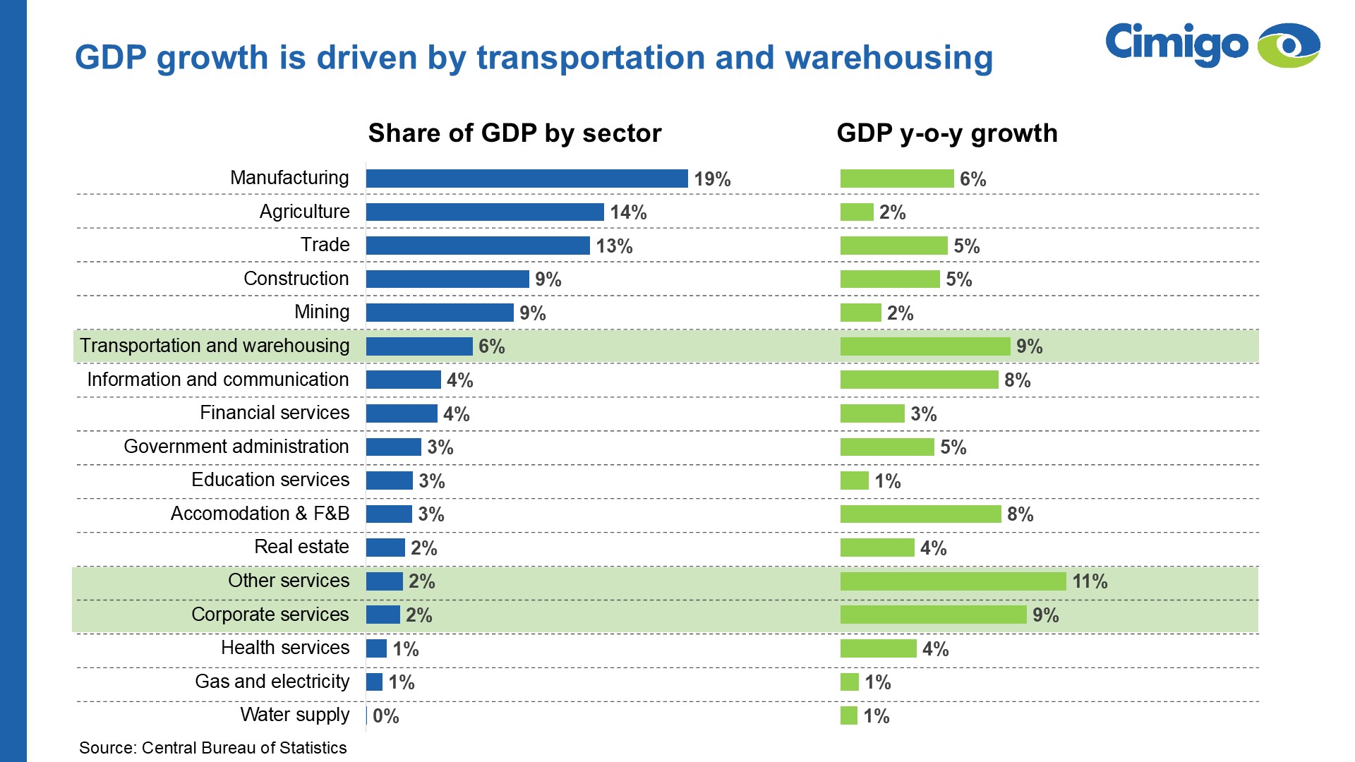 Indonesia's economic outlook Q2 2025 - Market research Vietnam Indonesia